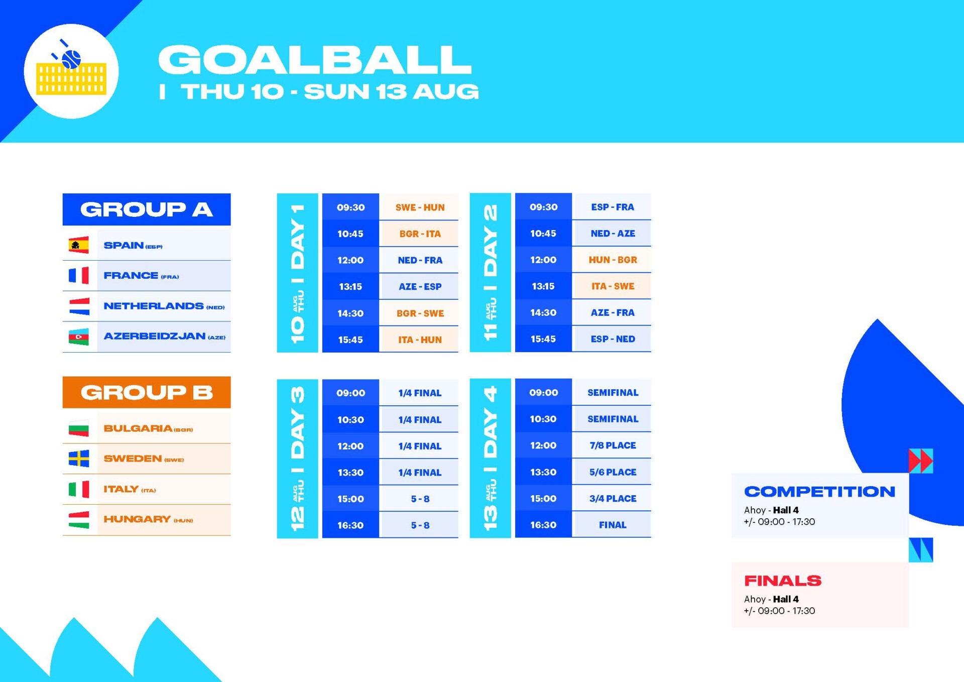 EK goalball Rotterdam wedstrijdschema Nederland